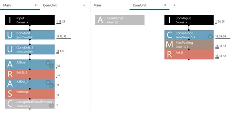 Tutorial Expressing Complex Networks Concisely Using The Unit Function