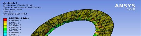 Finite Element Analysis Of Single Plate Clutch By Using Ansys Ijraset
