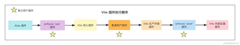 玩转 Vite Plugin Plasticine Yangs Blogs