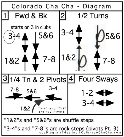 Colorado Cha Cha Aka Cowboy Cha Cha Denver Cha Cha Stationary Cha