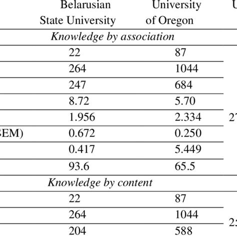 Comparison Diagram Of Generalization Performance Of Different Models Download Scientific Diagram