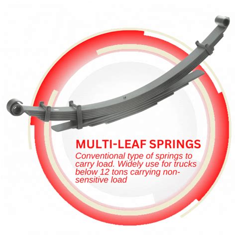 Multi Leaf Springs Apm Marketing