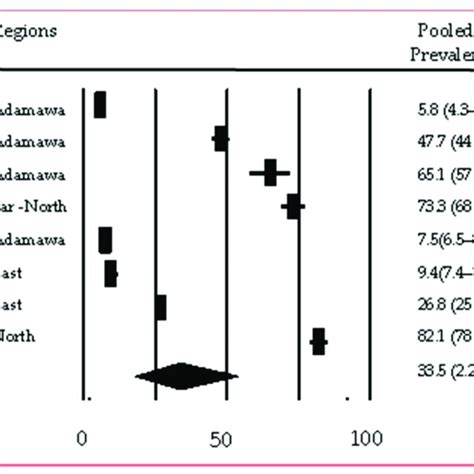 Frequency Of Report Of Various Bacterial Disease Legend Cbpp