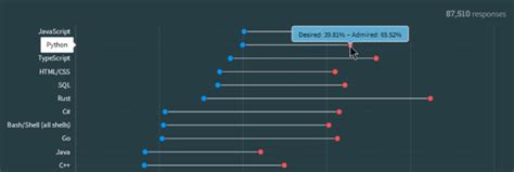 За какво се използва Python и какви са ползите му Блог