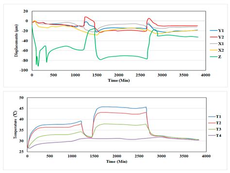 Applied Sciences Free Full Text Real Time Compensation For Thermal Errors Of The Milling Machine