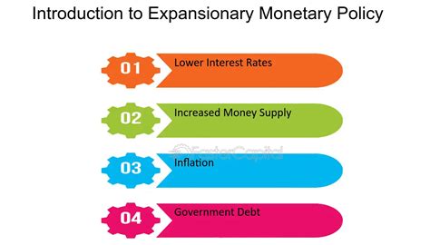 Expansionary Policy Monetary Policy And Housing Markets Interactions
