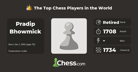 Pradip Bhowmick Top Chess Players