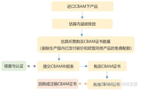 简单聊一下cbam 知乎