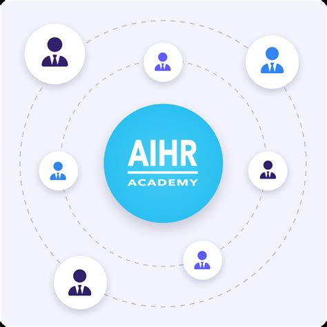 Hr Transformation That Works Aihr