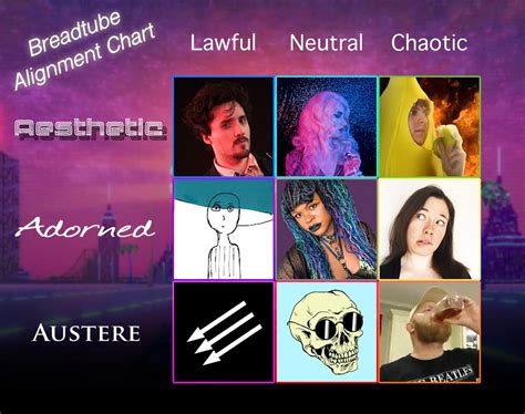 Alignmentchartirl Rbreadirl