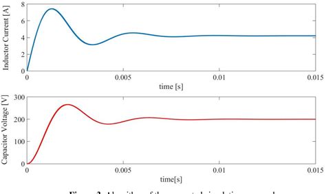 Figure 2 From Input Capacitance Ciss 1300 Pf Output Capacitance Coss