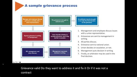 Grievance Procedure Step One Of The Grievance Procedure Ue