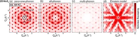 A Zero Plus One Phonon B All Phonon C Multi Phonon And D Download Scientific Diagram