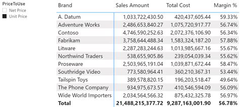 Using Calculation Groups To Selectively Replace Measures In Dax Expressions Sqlbi