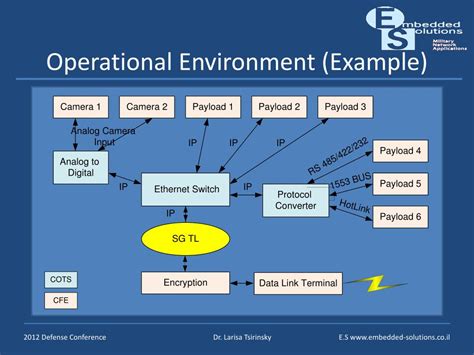 Ppt Ip Networking Over Data Links Powerpoint Presentation Free
