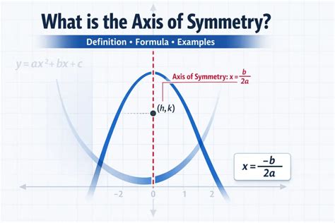 What Is The Axis Of Symmetry Definition And Examples