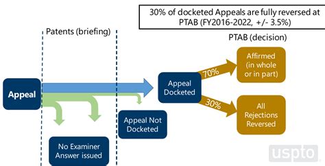 Ex Parte Appeals Takeaways From The Uspto Roadshow In Austin