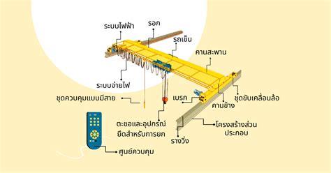 14 ส่วนประกอบเครนเหนือศีรษะ