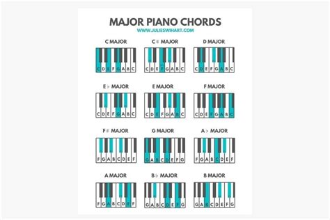 What Are Sharps And Flats On The Piano Artofit