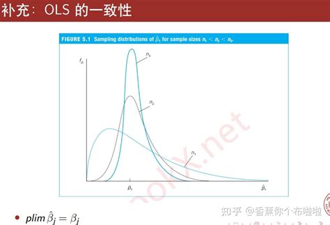 计量经济学·第7章 多重共线性和异方差性 知乎