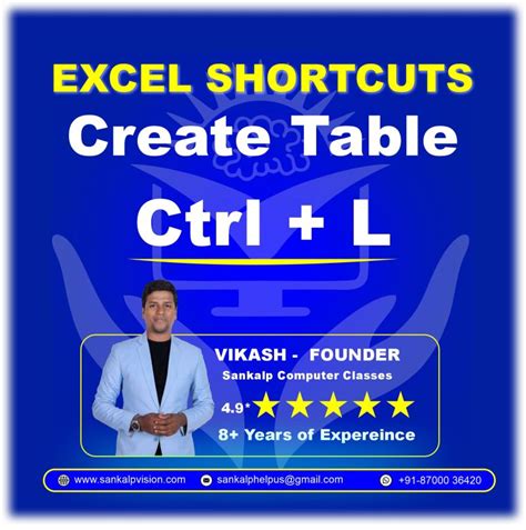 Sankalp Computer Classes On Linkedin Microsoftexcel Exceltips Spreadsheet Dataanalysis