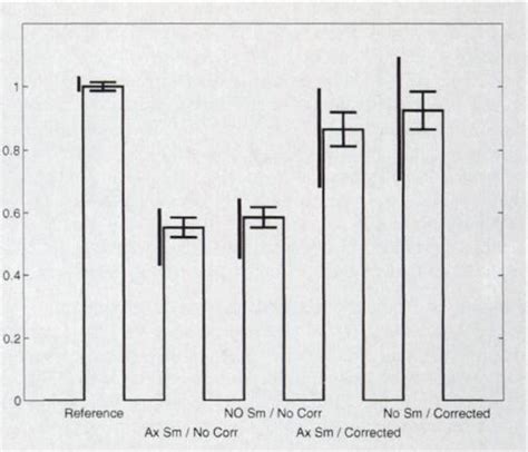 Recovery Coefficients Calculated From The First Cardiac Phantom Download Scientific Diagram
