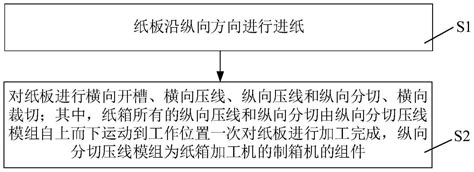 一种纸箱加工机的纸箱加工方法及纸箱加工机与流程