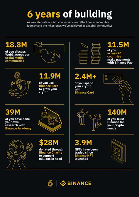 Kyrylo Khomiakov On Linkedin So Proud To Be A Part Of This Amazing Companyhappy Birthday