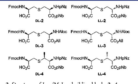 Lacticin 481 Semantic Scholar