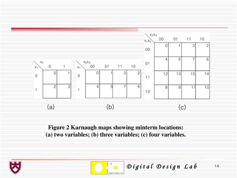 Ppt Chapter 2 Minimization Of Switching Functions Powerpoint Presentation Id858108