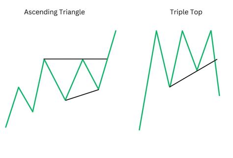 Ascending Triangle How To Spot And Trade This Bullish Pattern