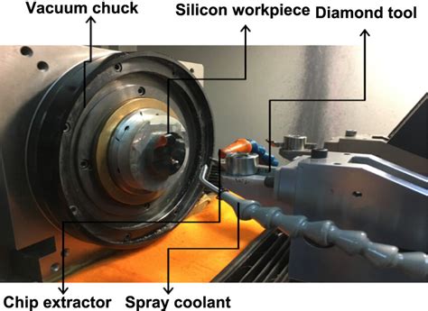 Experimental Setup For Single Point Diamond Turning Of Silicon Download Scientific Diagram