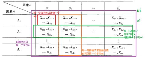 常用数据分析方法：方差分析及实现！ Csdn博客