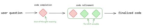 Code Generation — Cognify 012 Documentation