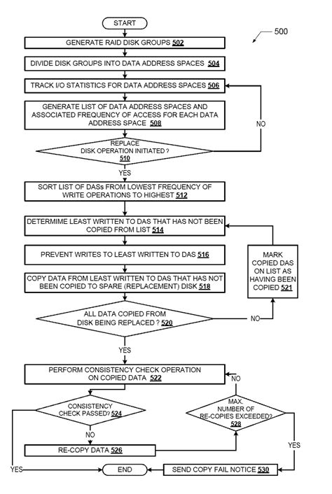 System And Method For Replacing Storage Devices Eureka Patsnap