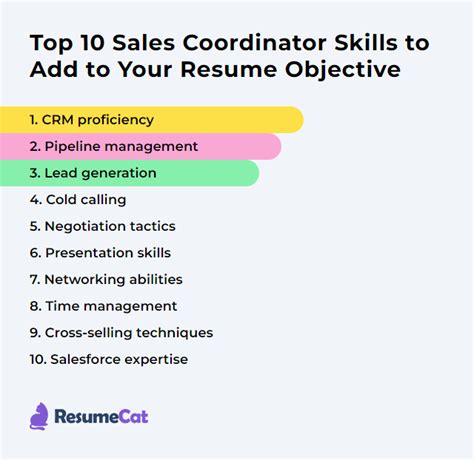 Top 18 Sales Coordinator Resume Objective Examples