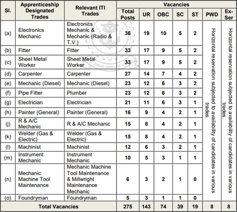 Indian Navy Apprentice Recruitment 2023 All Exam Review