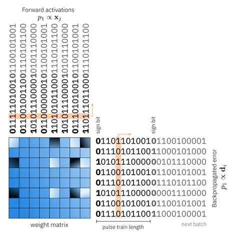 Specialized Update Algorithms — Ibm Analog Hardware Acceleration Kit 0