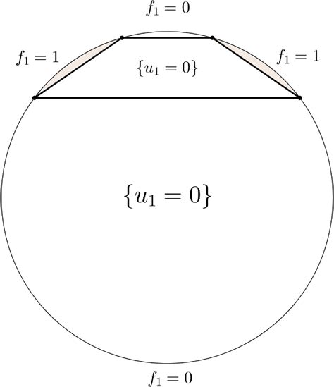 Solution Of The Least Gradient Problem For The First Stage Of Construction Download Scientific