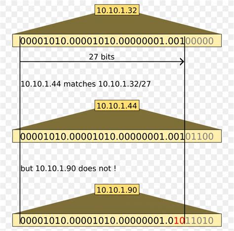 Classless Inter Domain Routing Ip Address Subnetwork Png 1920x1892px