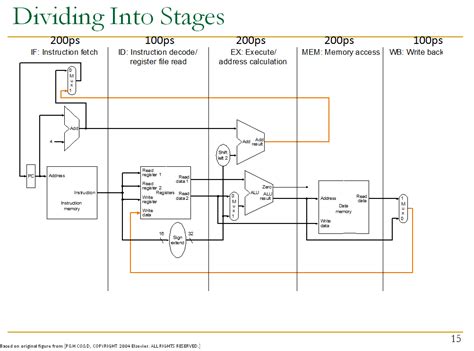 Best Notes For Students What Is Pipelining In Computer Architecture