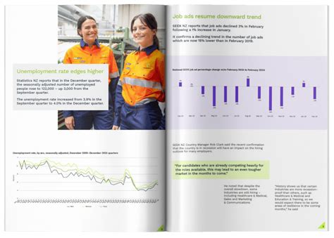 New Zealand Labour Market Insights January March 2024 Programmed