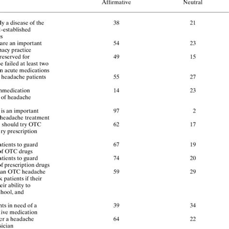 Conceptual Framework Of Knowledge Attitude And Practice As
