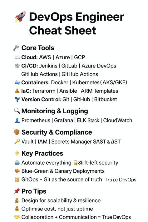 How To Become A Devops Engineer A Cheat Sheet Prince Kumar Posted On