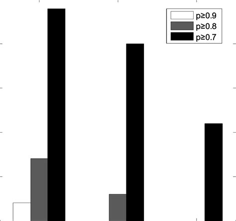 False Positive Alarm Rate Download Scientific Diagram