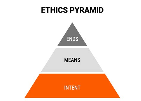 41 The Ethics Pyramid Introduction To Speech Communication