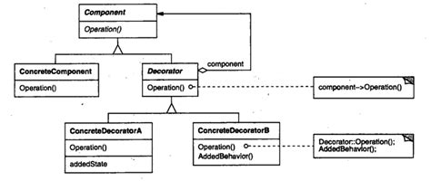 Javascript 精读《设计模式 Decorator 装饰器模式》 前端精读专栏 Segmentfault 思否 Javascript 精读《设计模式 Decorator 装饰器模式》 前端精读专栏 Segmentfault 思否