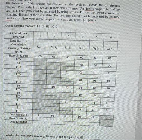 Convolutional Coding 20 Point A Mealy State