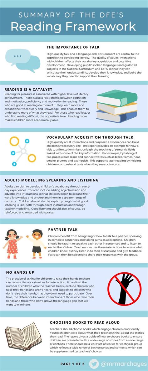 The Dfes Reading Framework The Dfes Reading Framework