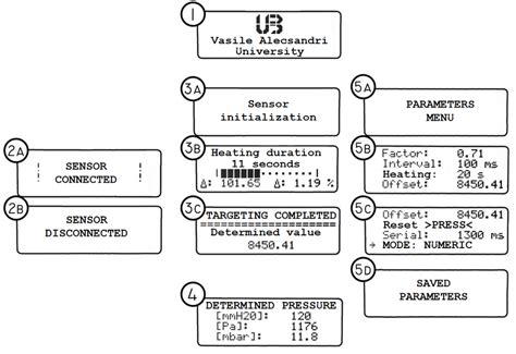 Transfer Function Determination Booth Menus Download Scientific Diagram